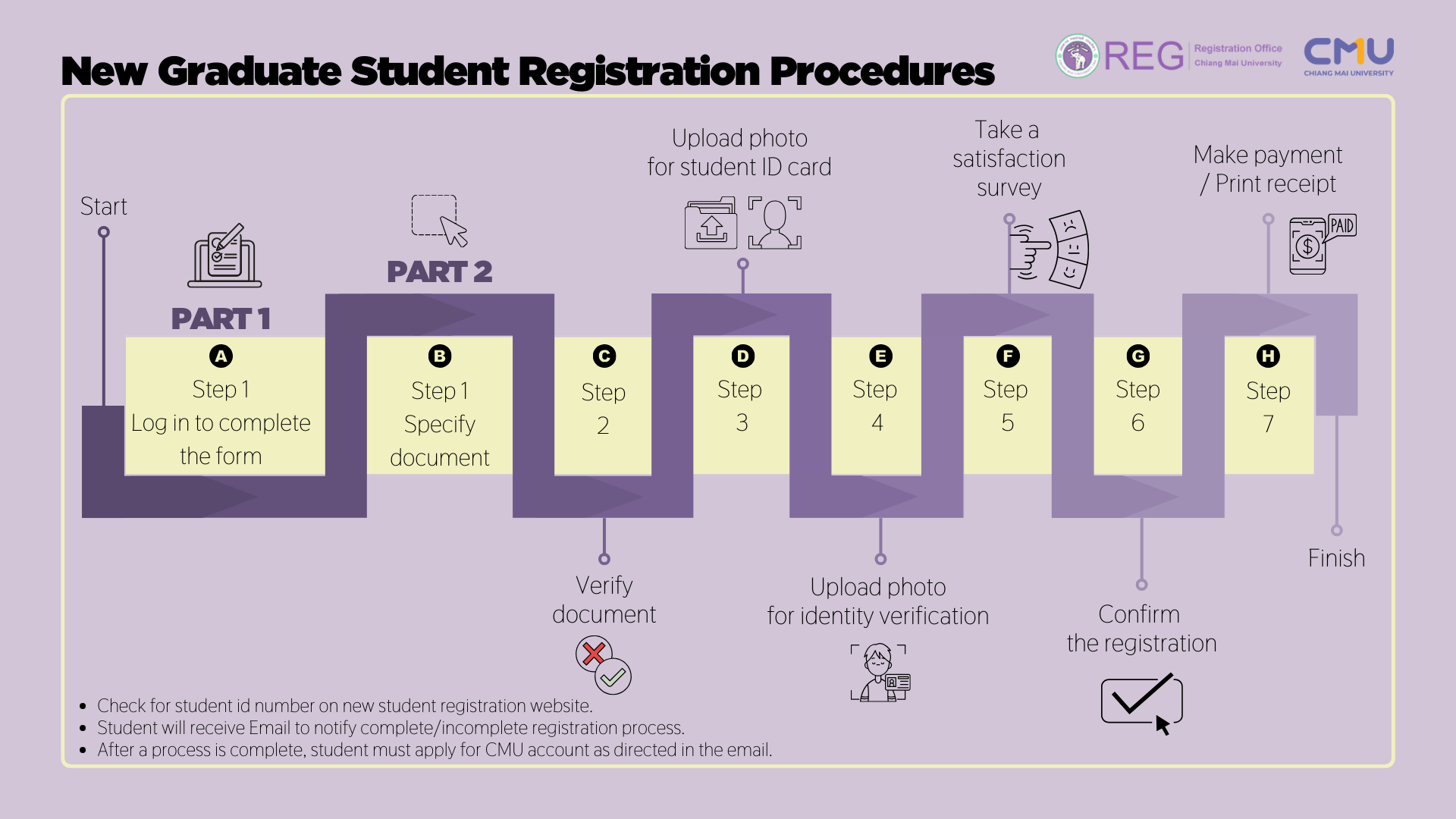 Student Records: Chiang Mai University