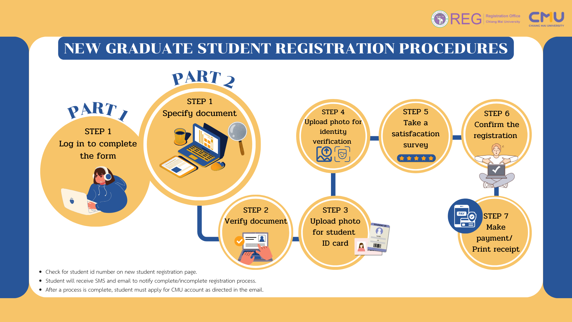 Student Records: Chiang Mai University